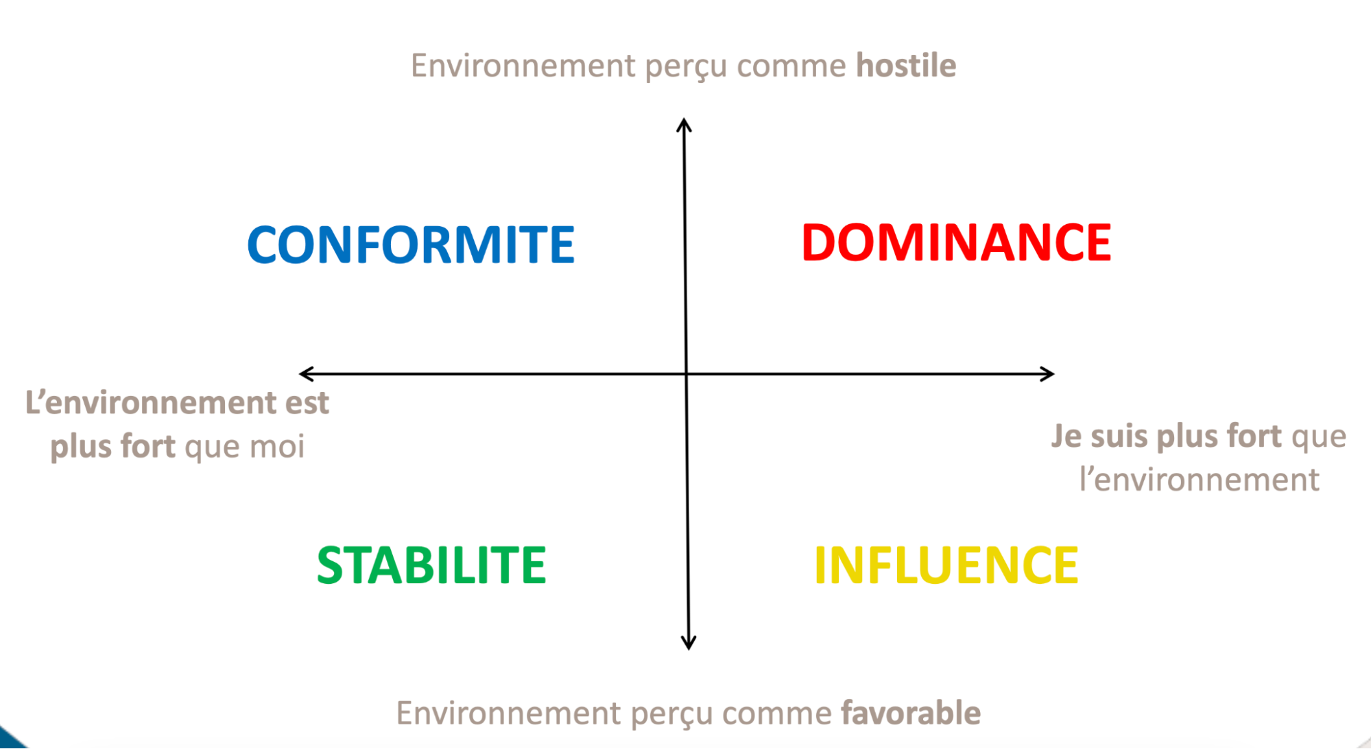 DISC, MBTI et EQ2.0 : Quelle approche choisir pour mieux se connaître ...